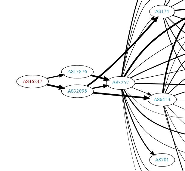Digital Footprint - Hyper Fusion